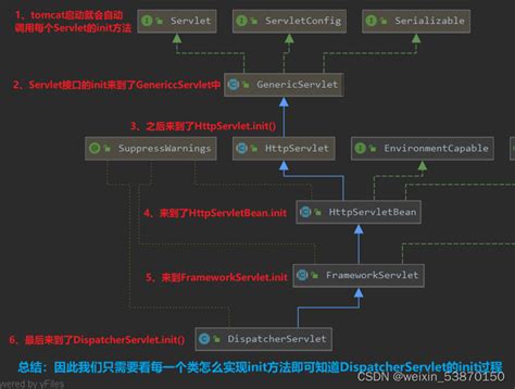 springmvc启动流程（总结） springmvc项目怎么启动 csdn博客