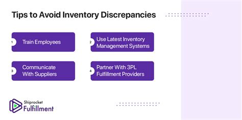 What Is Inventory Discrepancy Causes And Tips To Avoid It