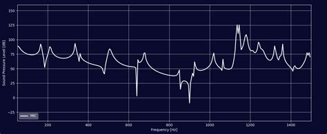 Introduction To Vibroacoustic Simulation Undabit Acoustic Simulations