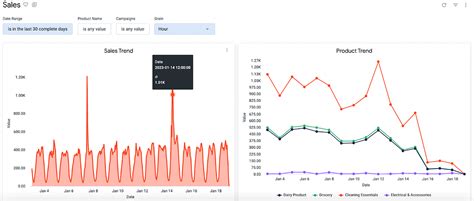 Dynamic Time Granularity In Looker By Sneha Valia Searce