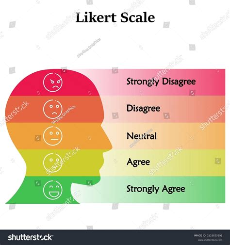 Likert Scale Icons Infographic Template Stock Vector Royalty Free 2223825191 Shutterstock