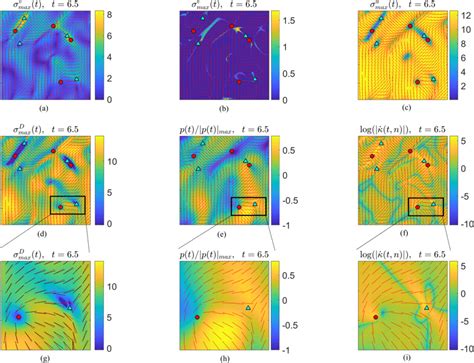 Figure S3 Stress Associated With A Contractile Active Nematic α 0