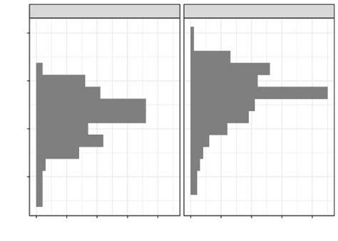 Introduction To Data Visualization Using R For Photobiology
