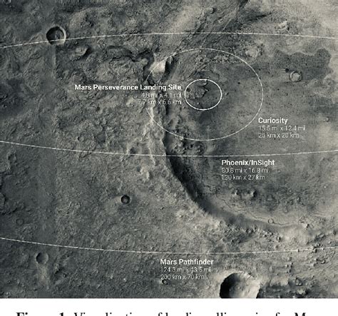 Figure 4 From Toward Autonomous Localization Of Planetary Robotic Explorers By Relying On