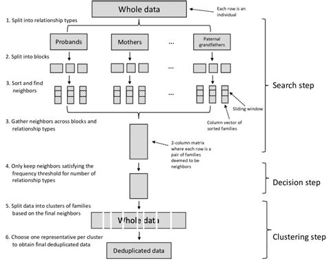 flowchart of the snip algorithm download scientific diagram
