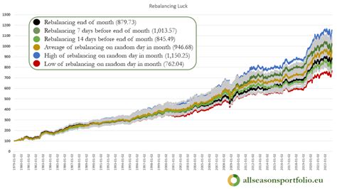Sandp Rebalance Dates 2025 Maria D Gilliam