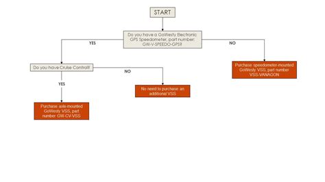 Vehicle Speed Sensor Kit Axle Mounted Gowesty