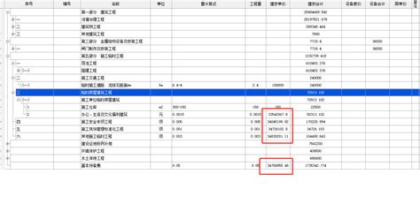 大家好请教一下这个总价为什么不一样这些总价怎么算的都加不到一样的价钱 服务新干线答疑解惑