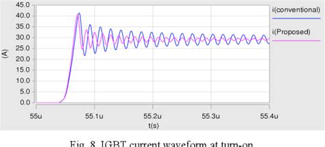 Figure 2 From Reduction Of Stray Inductance In Power Electronic Modules Using Basic Switching