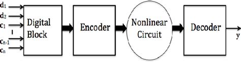 Figure 1 From Implementing Boolean Functions In Hybrid Digital Analog