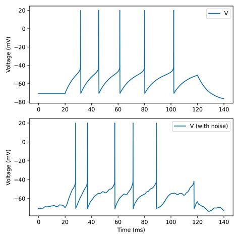 Adex Neuron Noise Dendrify 220