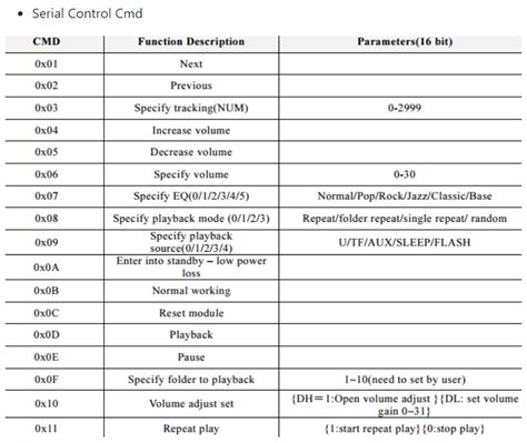 raspberry pi picoでdfplayerを動かしてみました。 micropython