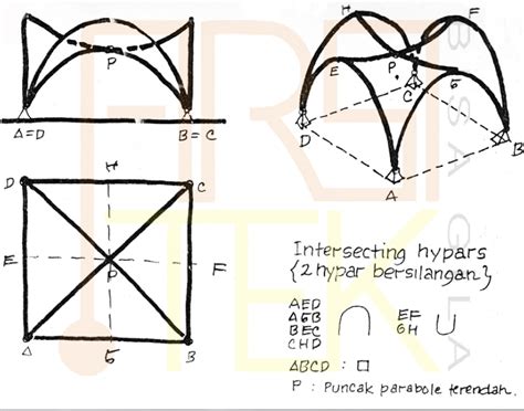 Struktur Shell Arsitek Arsitektur