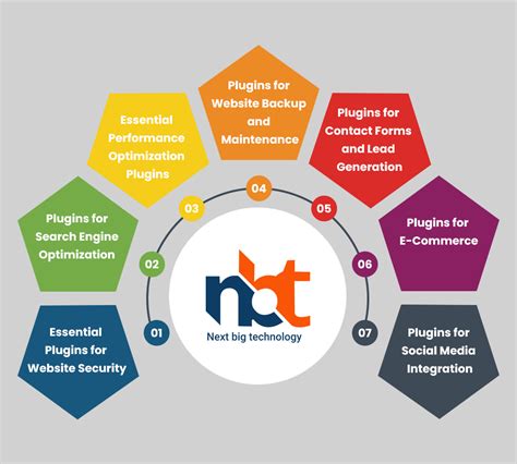 best wordpress plugins enhancing functionality and performance