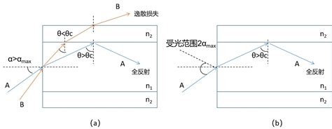 多模光纤——麓邦商城