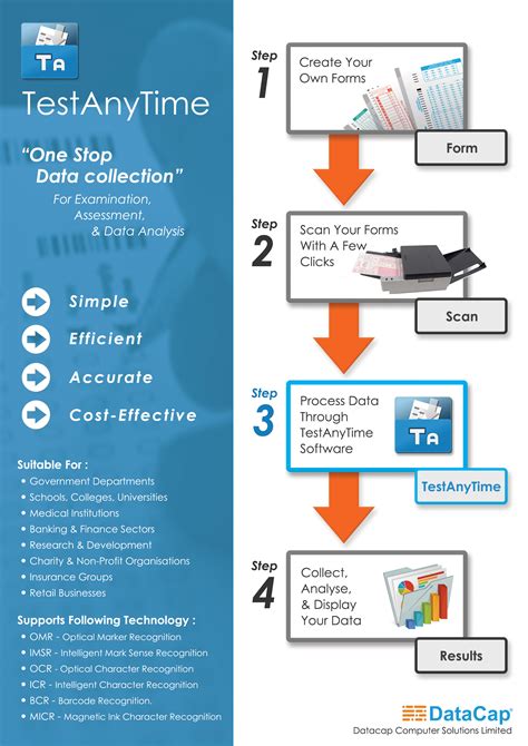 Documentation Datacap Computer Solutions Limited 迪恒電腦顧問有限公司