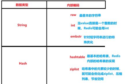 Redis:介绍和认识,通用命令,数据类型和内部编码,单线程模型 Redis:介绍和认识,通用命令,数据类型和内部编码,单线程模型