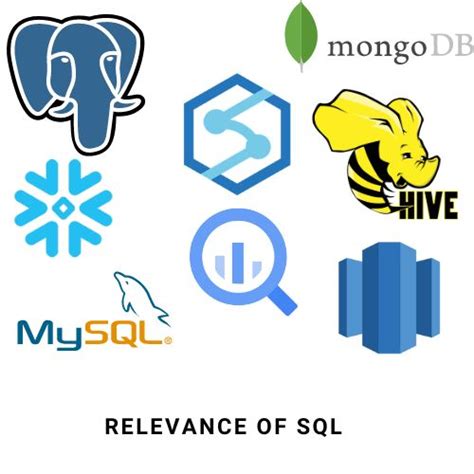 Mohit Mehta On Linkedin Data Sql Datamining Technology
