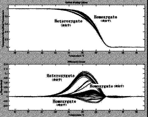 Epithelial Type Cadherin Expressed Gene Cdh1 Mutation Detection Kit And