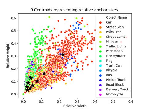 Python Yolov3 Real Time Object Detection In Tensorflow 22 Code