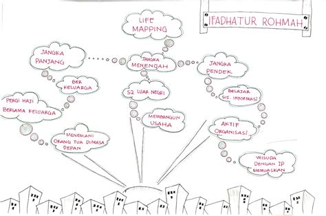 Sistem Informasi Life Mapping