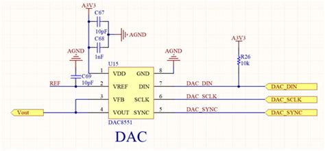 Dac8551电压输出不正确 微波eda网