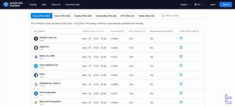 Quadcode Markets Review October 2025 Asic Regulated