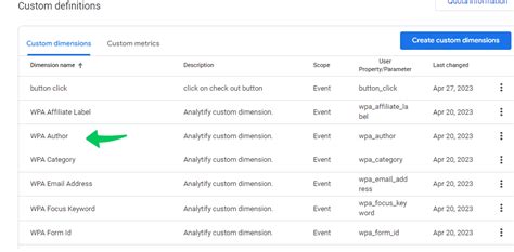 Everything You Need To Know About Ga4 Custom Dimensions