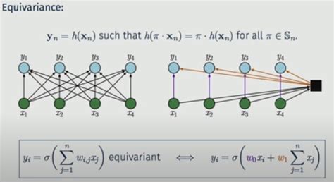 Paper Review Probabilistic Symmetry And Invariant Neural Networks