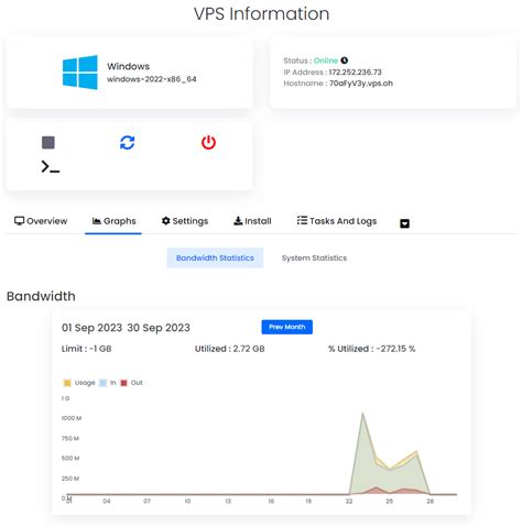 Hébergement Vps Windows Rdp Anti Ddos Inclus Ouiheberg