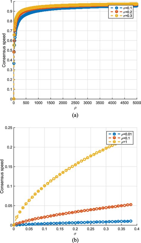 Figure 3 From Minimum Energy Distributed Consensus Control Of Multiagent Systems A Network