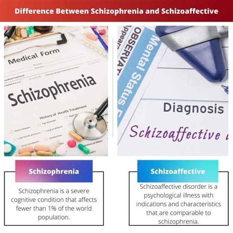 Schizophrenia Vs Schizoaffective Difference And Comparison