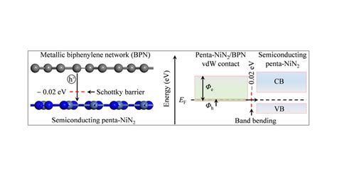 Schottky Barrier Free Vdw Contact In A 2d Penta Nin2biphenylene Network Heterostructure The