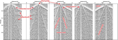 Seismic Recordings Of Five Single P Wave Shots At Different Locations