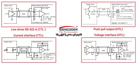 چگونه بهترین انکودر را انتخاب کنیم بخش دوم مقالات فاکتور های اصلی خرید انکودر چیست