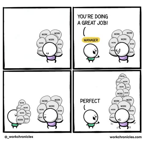 Work Chronicles Top 15 Work Chronicles