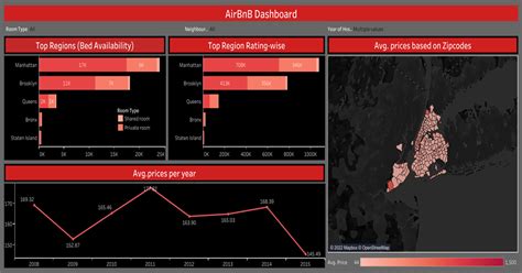 Github Munavar7420airbnb Tableau Dashboard