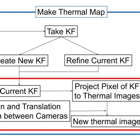 An Interactive Network Visualization Of Data Visualization Resources