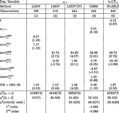 The Effect Of Almp On Labor Market Matching Efficiency Download Scientific Diagram
