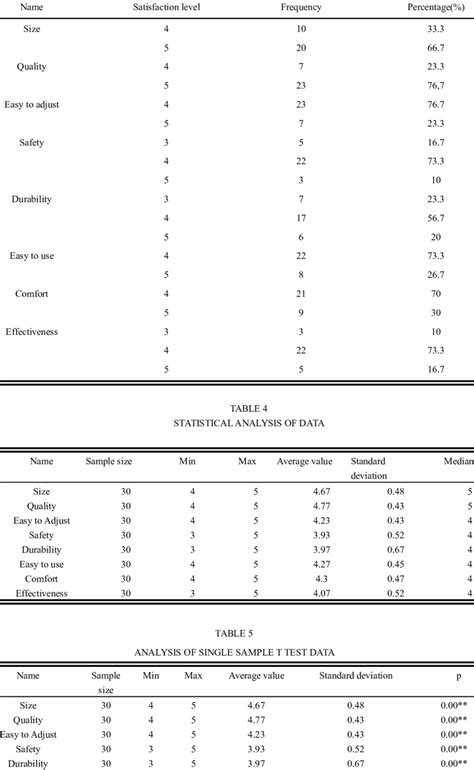 Frequency Distribution Table Download Table