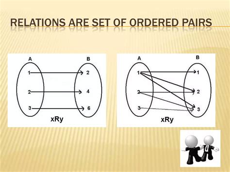 Function And Their Graphs Ppt Pptx