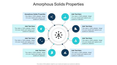 Amorphous Solids Properties In Ppt Powerpoint Presentation Slide Templates Cpp Ppt Template
