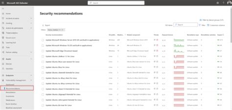How Works Microsoft Defender Vulnerability Management Mdvm