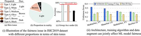 Enhancing Fairness In Neural Networks Using Fairvic Ai Research Paper