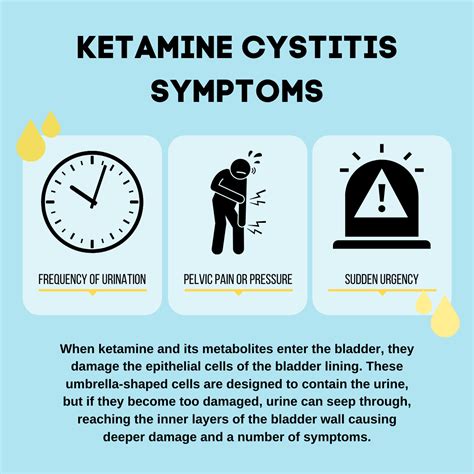 Ketamine Bladder Damage What You Need To Know Drugs Forum