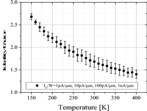 Figure 4 From Low Power Highly Linear Temperature Sensor Based On Soi