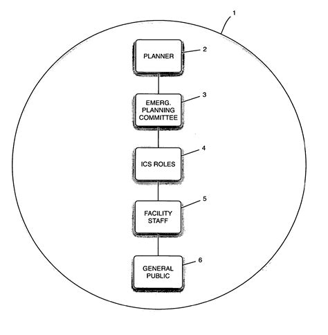 Networked Emergency Management System Eureka Patsnap