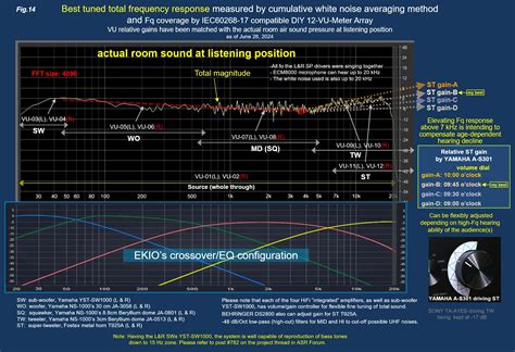 Attenuating Room Reverberation With Dsp Audio Science Review Asr Forum