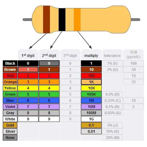 Electrical Resistance Color Code Decoding K Resistor Color Code A