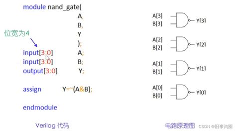 Verilog语言入门——边学边练verilog边码边学 源码 Csdn博客